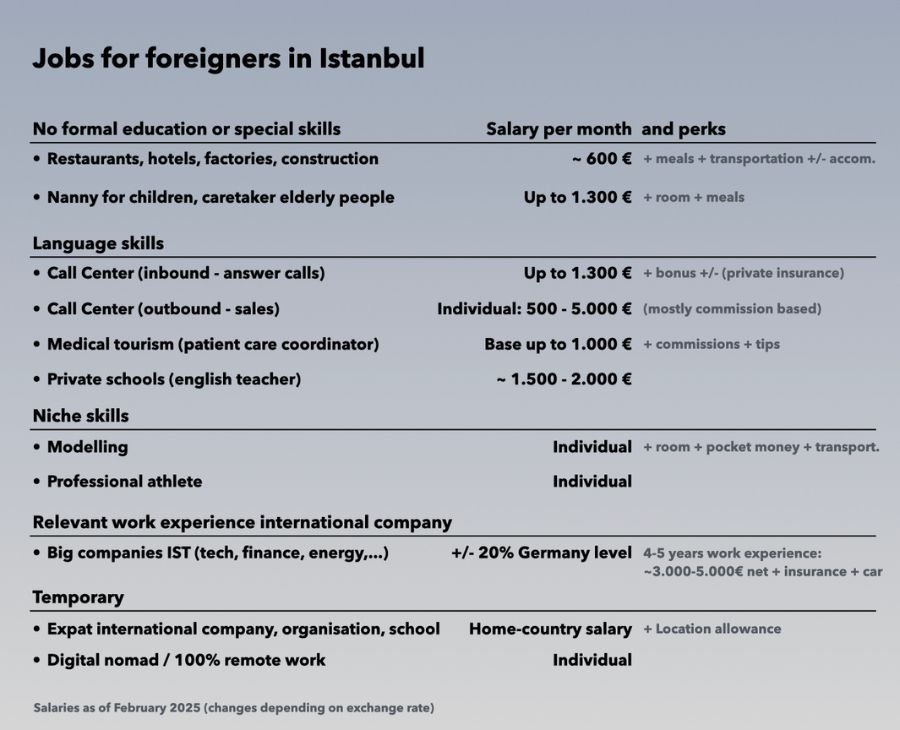 Jobs for foreigners in Istanbul Turkey - Istanbul-Life-Property